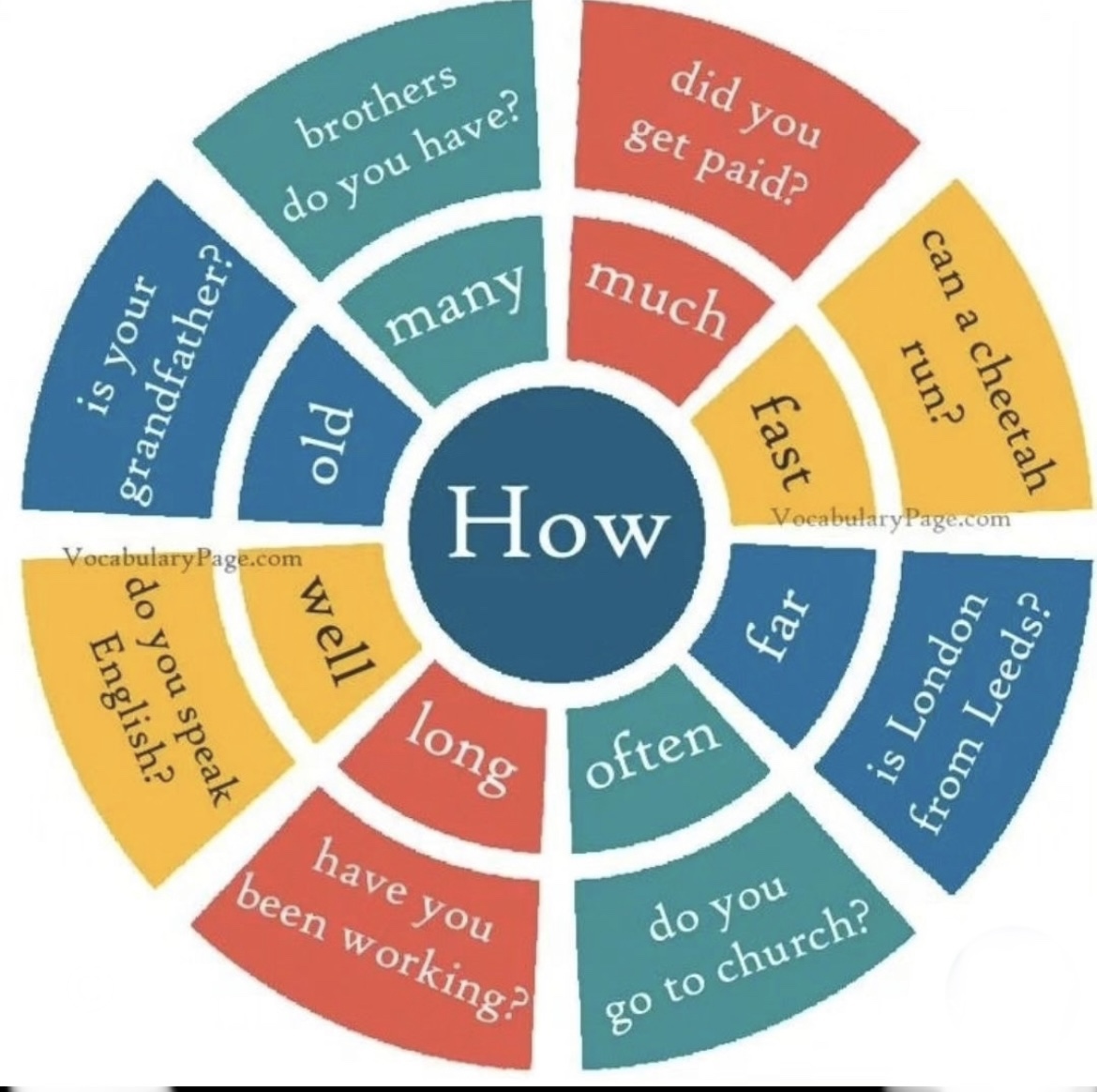 Interrogative Pronoun | Paula Lyra ELT School